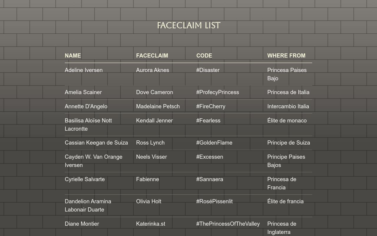 Faceclaim list